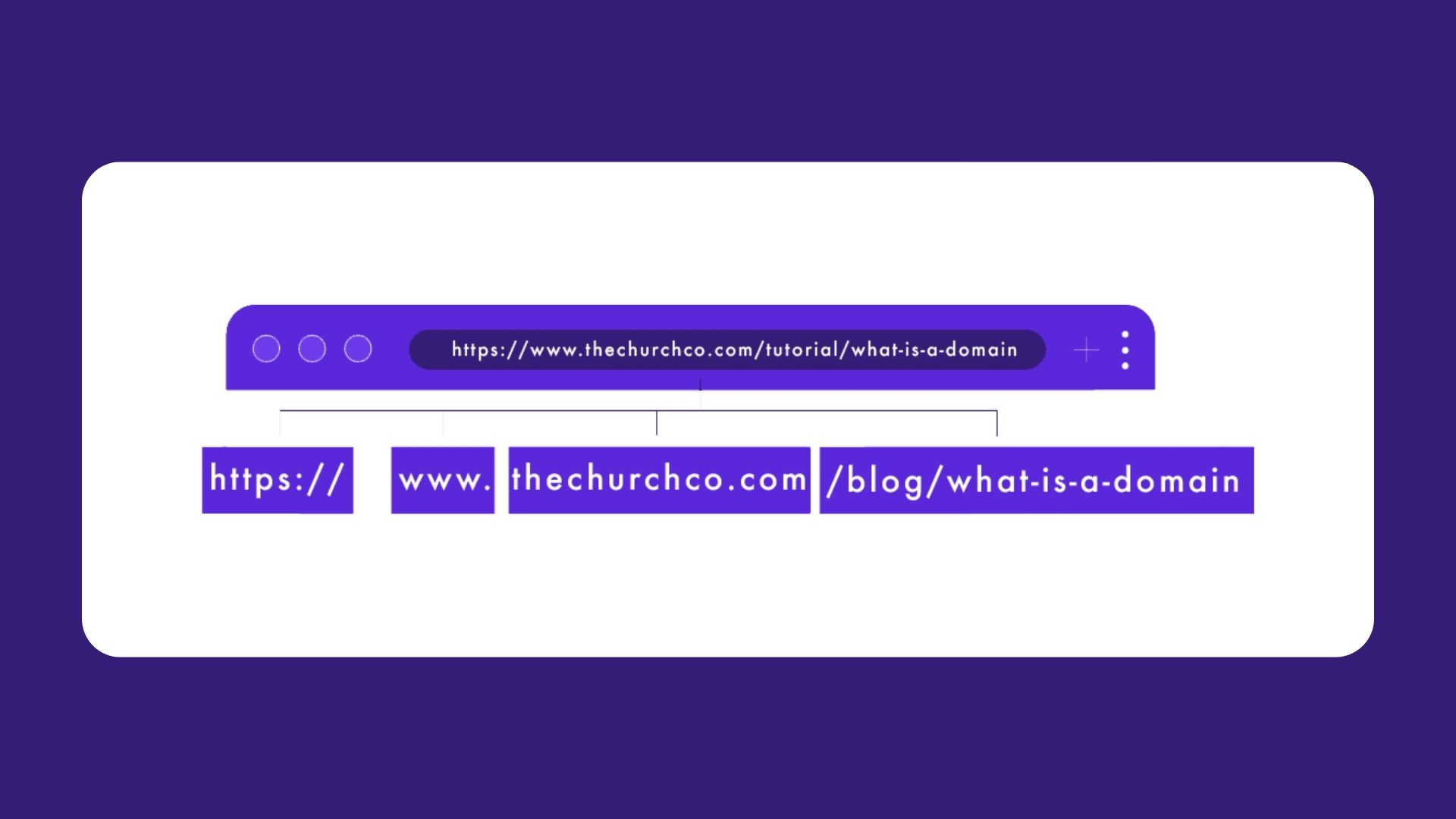 What Is Domain Name For Beginners And Why It Matters For Your Church 