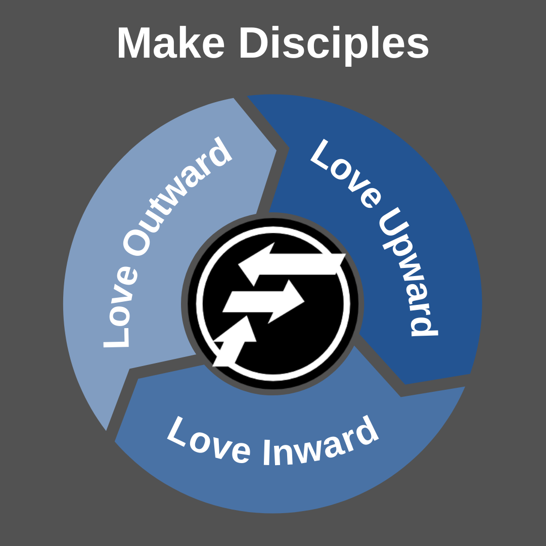 Discipleship Pathway Freedom Bible Church
