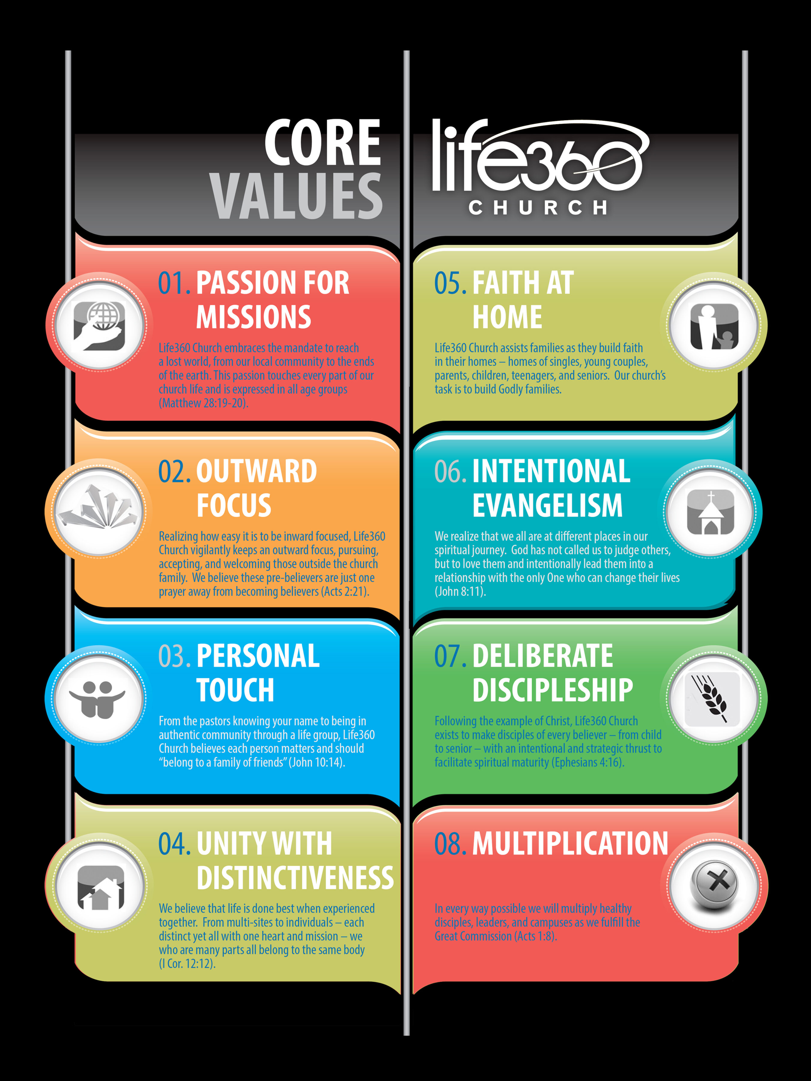 Core Values Life360 Church