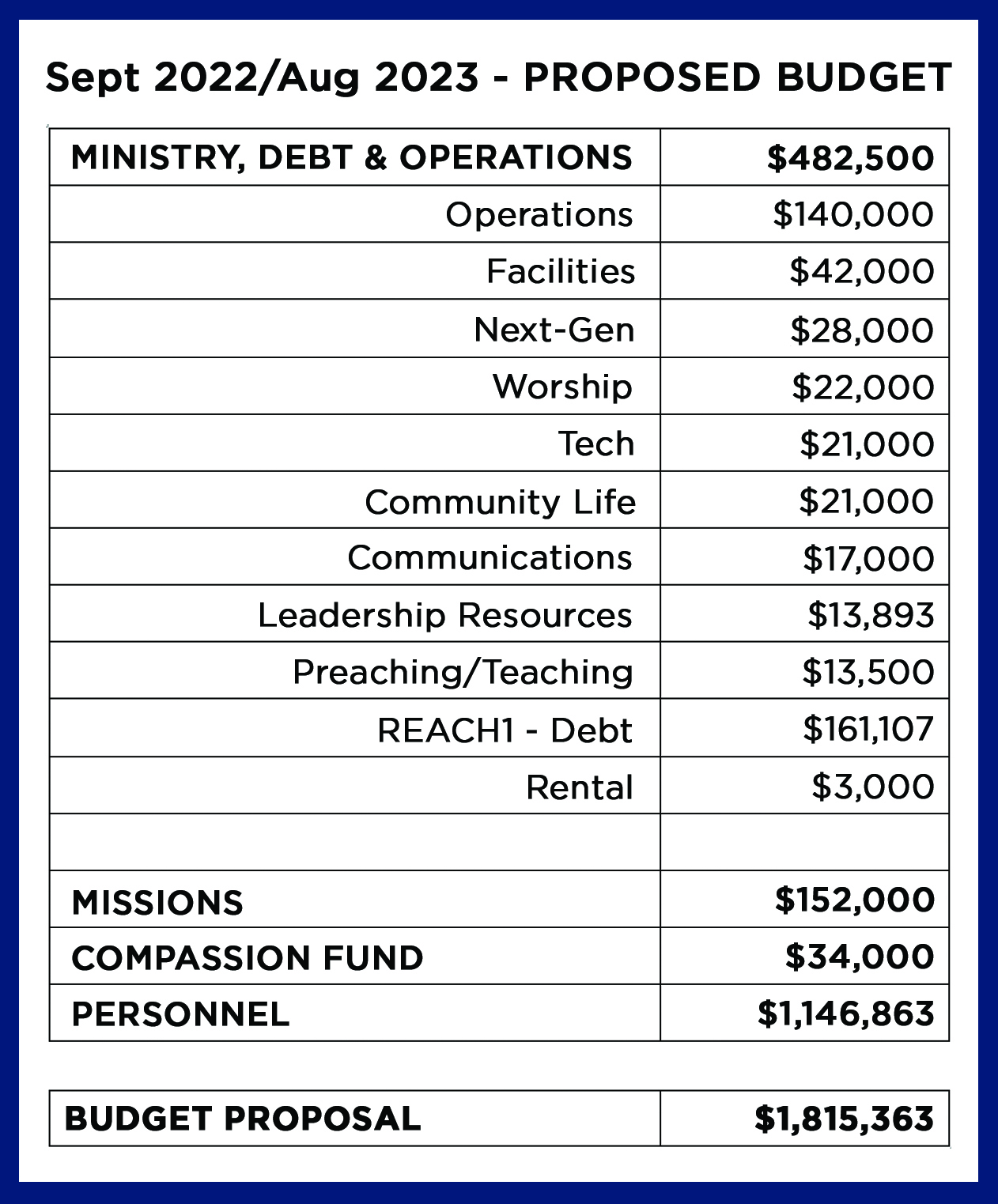 Voting | GracePoint Church