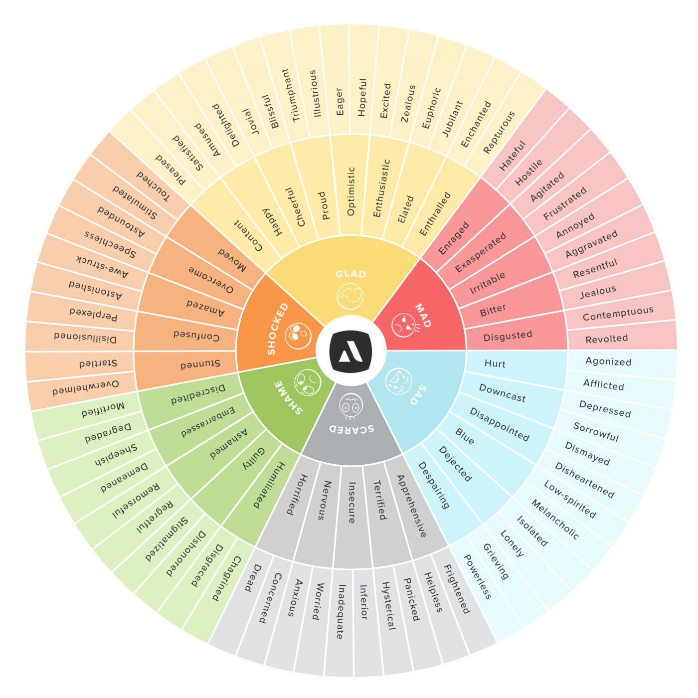 "Emotions: Integrating Your Faith and Feelings" Series | Arvada ...