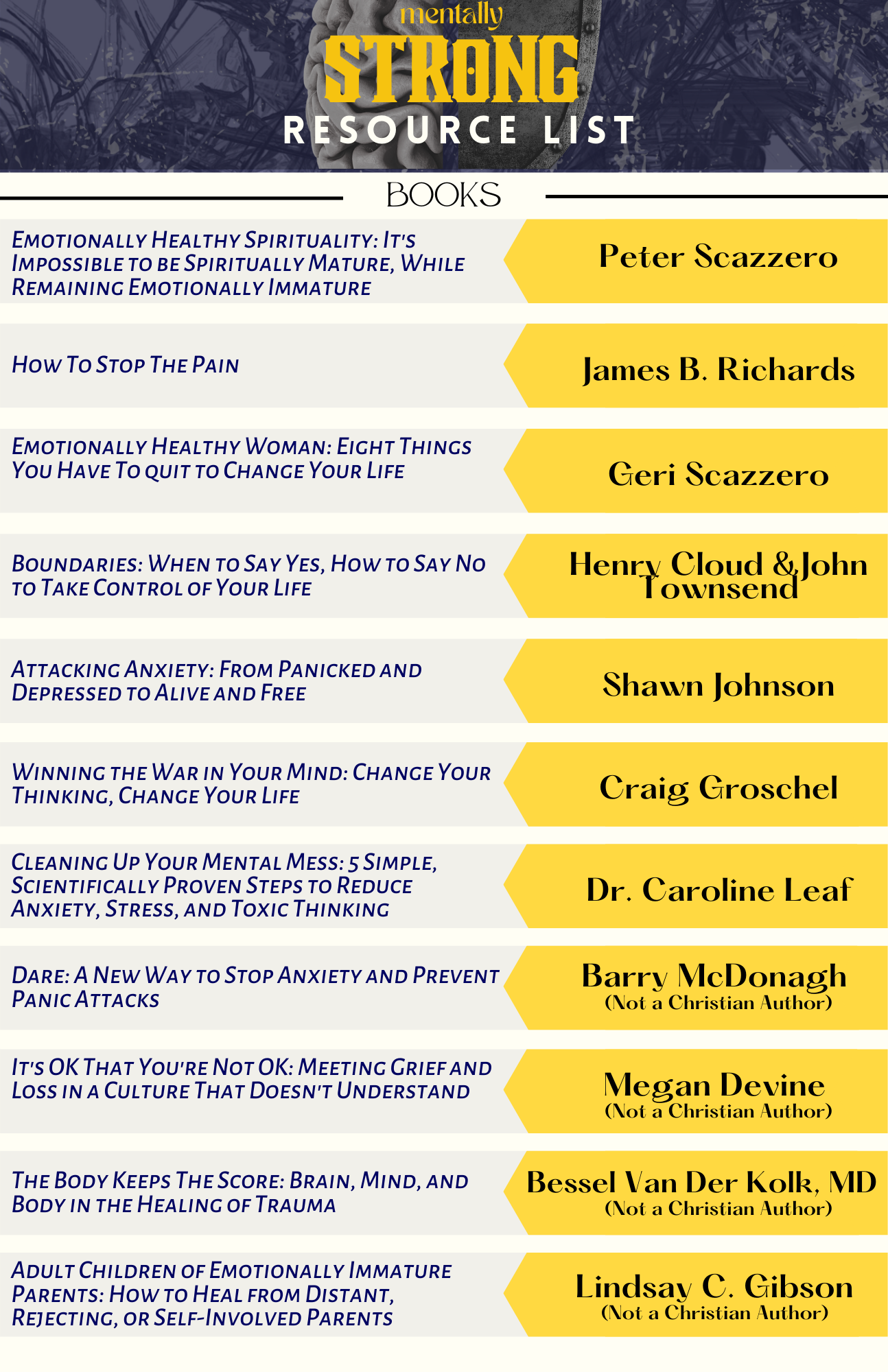 Sermon Resources | Life Church Victorvillle