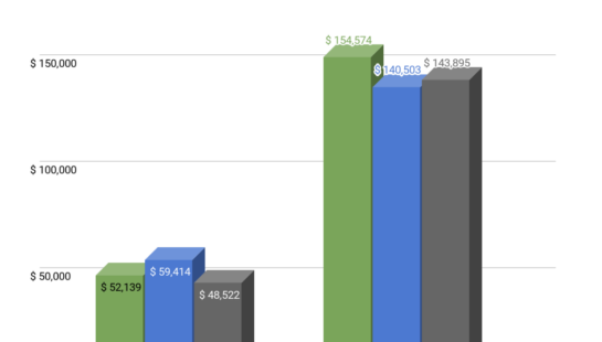 Church Announcements | Sierra Grace Fellowship