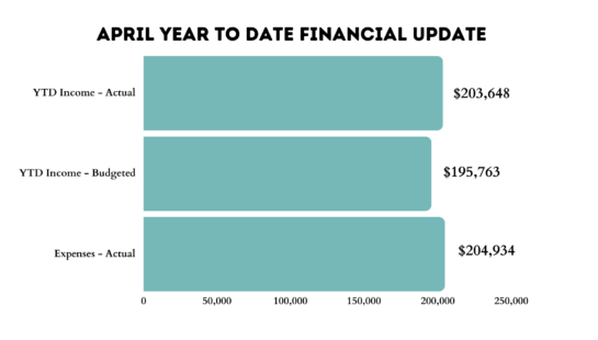 Church Announcements | Sierra Grace Fellowship