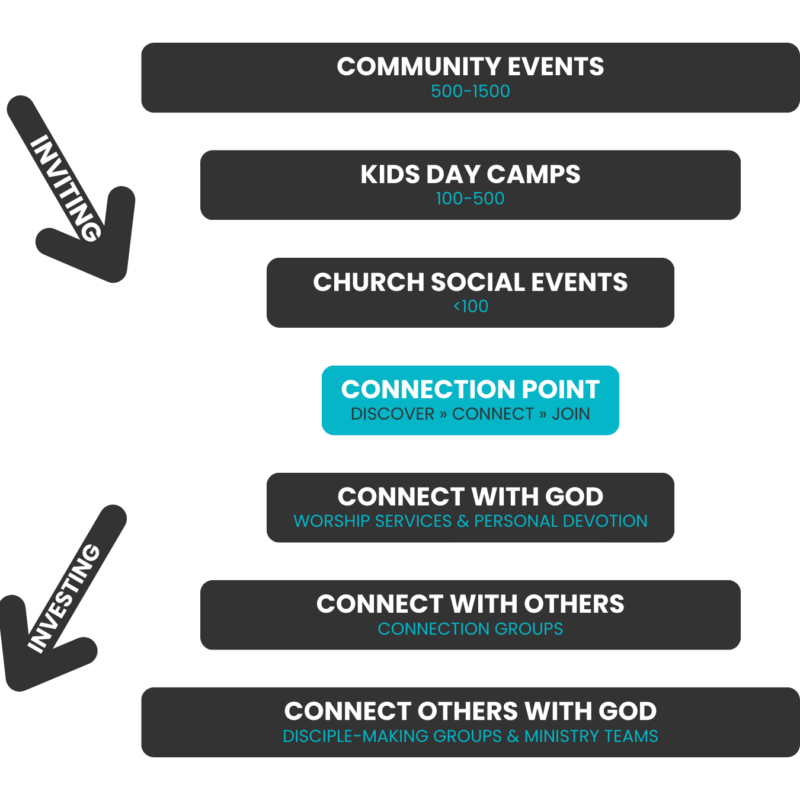 Workshop Notes | Hope Hills Church Calgary