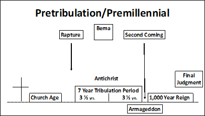 February 11, 2024 When He Finally Returns… | Ridgewood Church