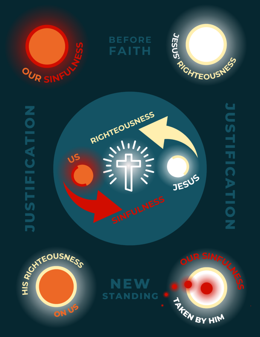 What is Justification? | Church at the Gates