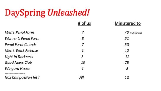 Ministries | DaySpring Community Church